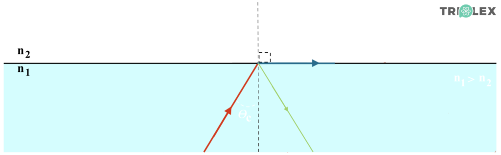 Aula nº2 – Reflexão e refração da luz – Classion
