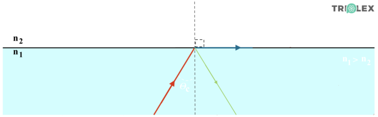 Aula nº2 – Reflexão e refração da luz – Classion
