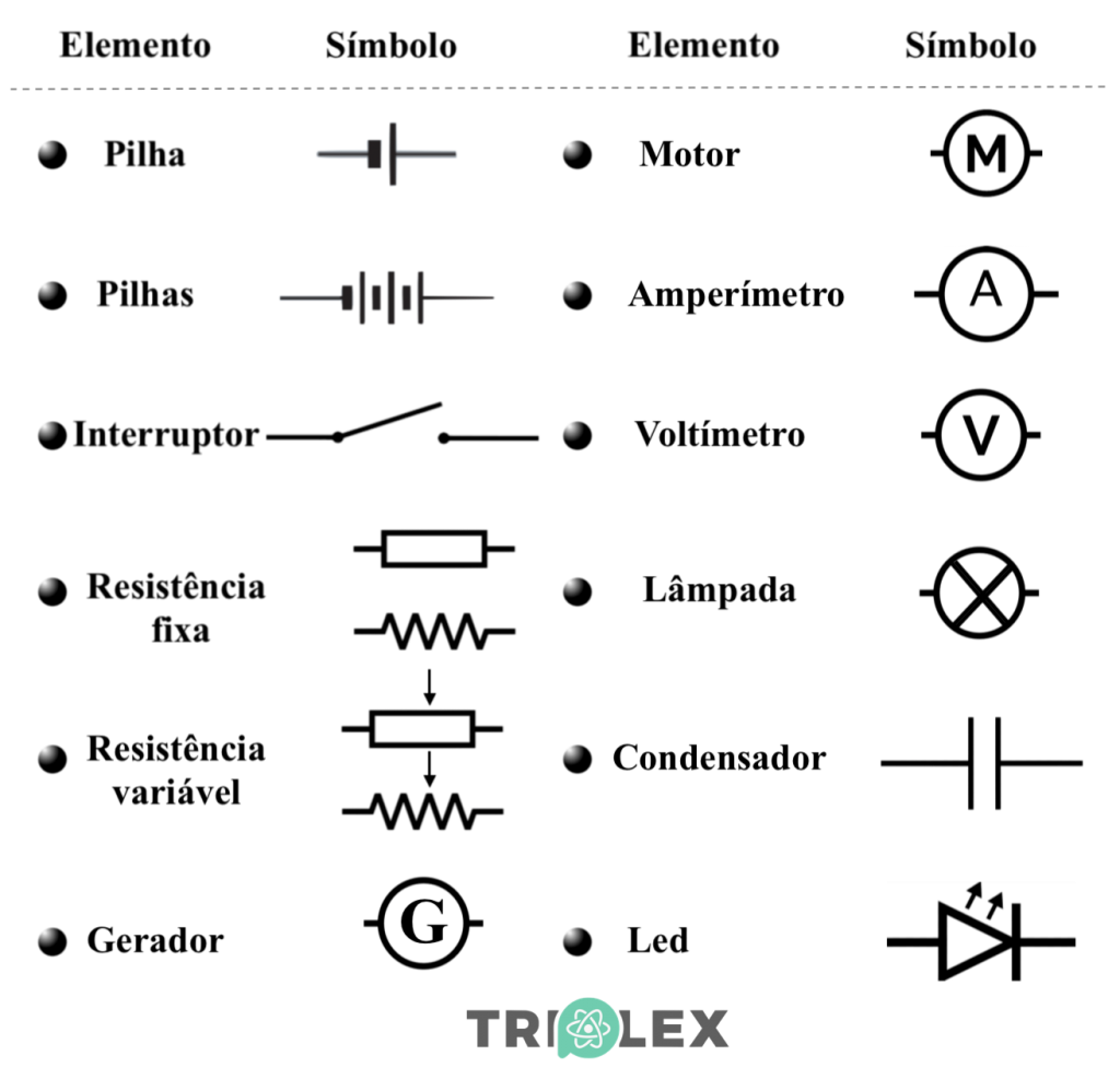 Aula nº1 – Corrente elétrica e diferença de potencial – Classion