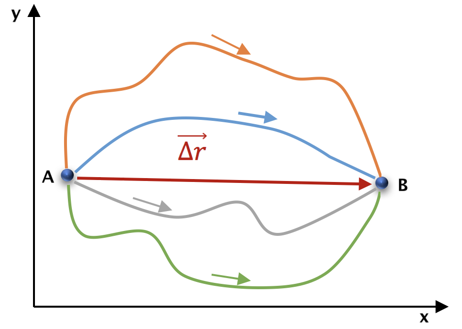 Aula nº1 – Diferentes descrições do movimento – Classion