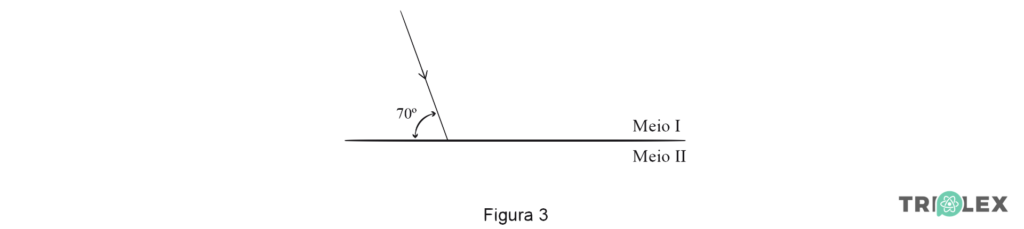 Ficha nº2 : Exames e TI (2011 – 2016) – Classion
