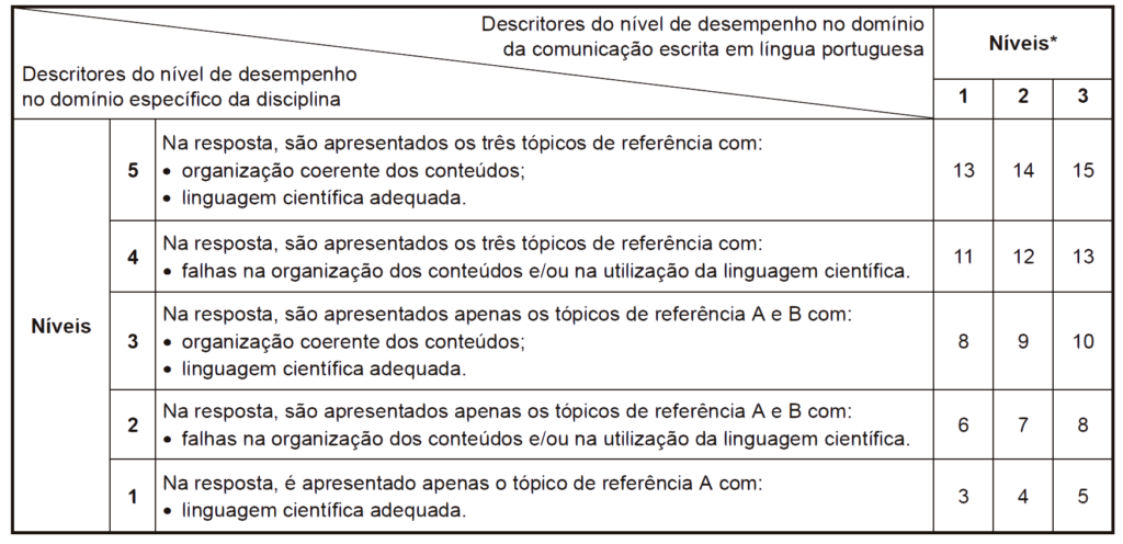 2013 – 1ªFase – Prova Escrita de FQ A – Classion