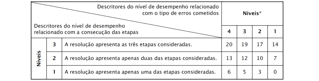 2010 – Época Especial – Prova Escrita de Física e Química A – Classion
