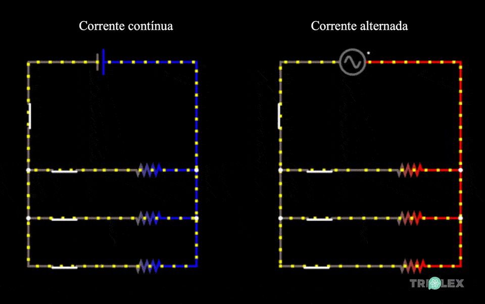 Aula nº1 – Corrente elétrica e diferença de potencial – Classion