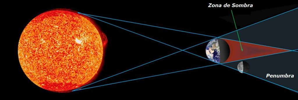 Resumo nº2 – Movimentos da Lua e fases da Lua – Classion