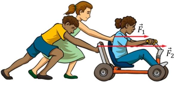 Aula nº5 – 2.1. Forças. Resultante das forças – Classion