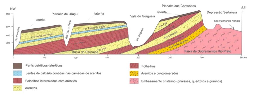 Ficha n.º 1 – Perfil geológico e geomorfológico – Classion