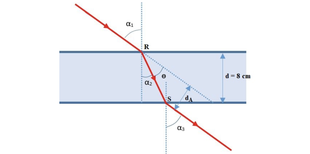 Ficha nº6 – Refração da luz; Reflexão total – Classion