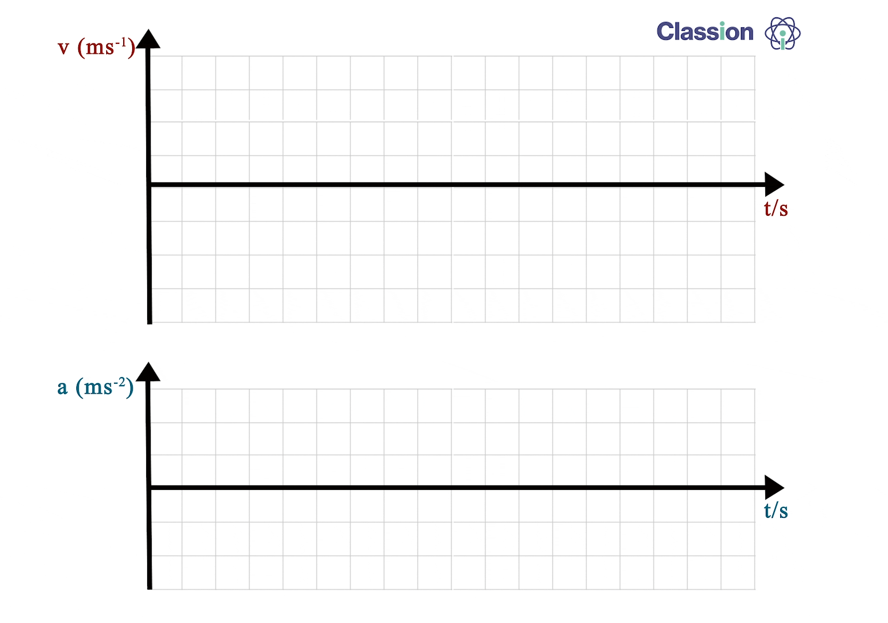 Aula nº4 – Aceleração média, aceleração e gráficos velocidade-tempo ...