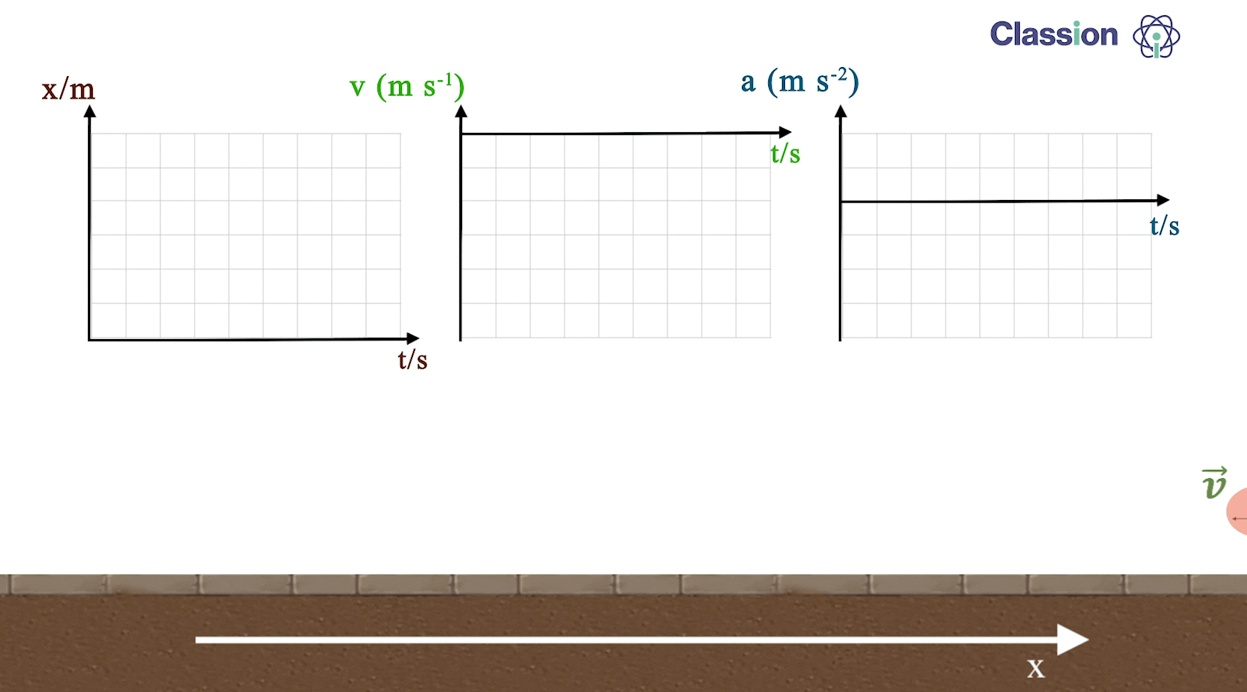 Aula nº4 – Aceleração média, aceleração e gráficos velocidade-tempo ...