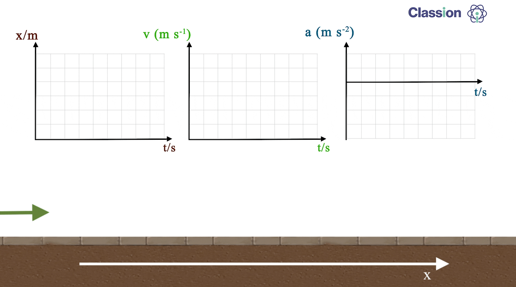 Aula nº4 – Aceleração média, aceleração e gráficos velocidade-tempo ...