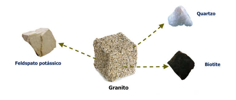 Resumo – Minerais e Rochas – Classion