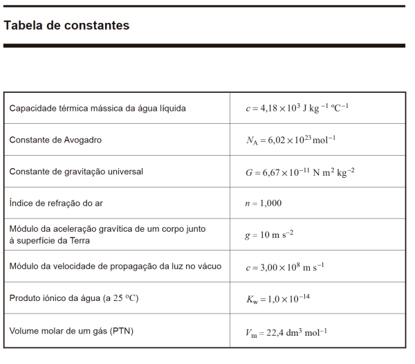 Tabela de constantes – Classion